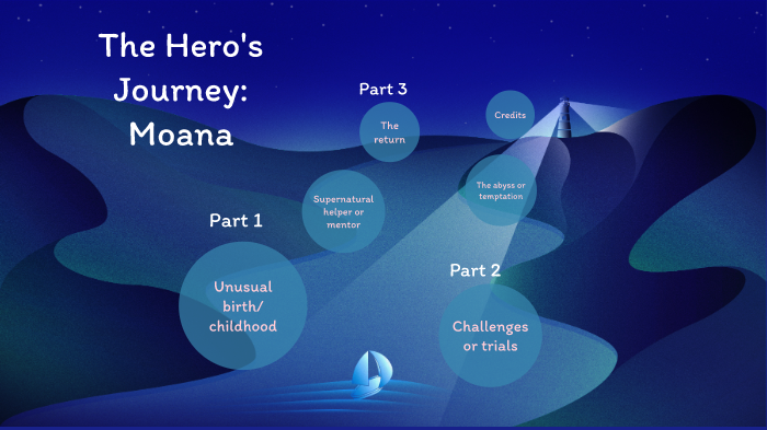 the hero's journey: moana by Yamah Bah-Deh on Prezi