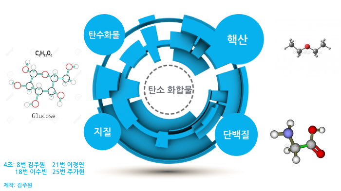 통합과학 핵산 발표 By 주원 김 On Prezi