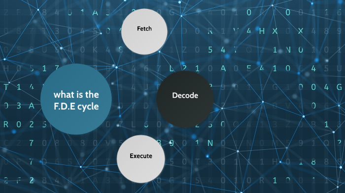the F.D.E cycle by imogen graham on Prezi