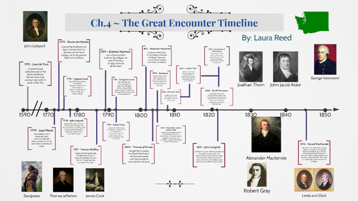 Ch.4 ~ The Great Encounter Timeline by Laura Reed on Prezi