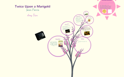 Independent Book Project by amy tian on Prezi