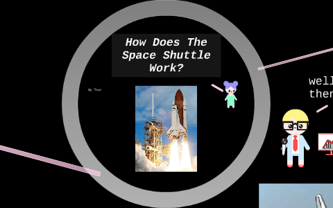 How Does The Space Shuttle Work by happy jordan on Prezi