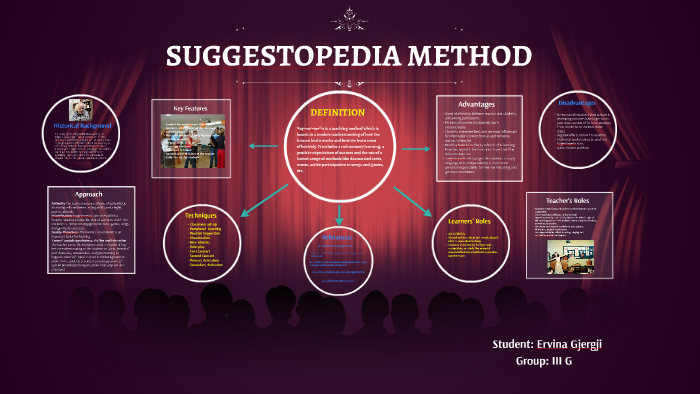 SUGGESTOPEDIA METHOD by Besjana Istrefi on Prezi