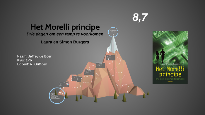Het Morelli principe by Jeffrey de Boer on Prezi