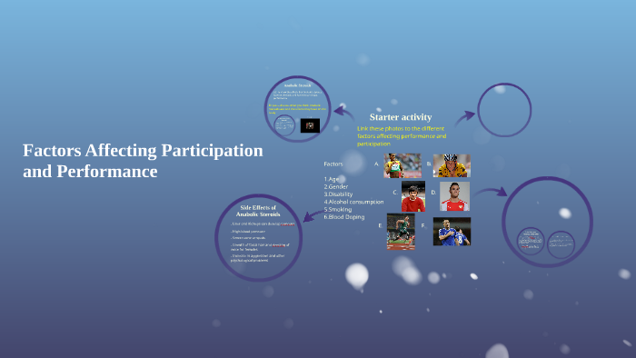 Factors Affecting Participation by Scott Taylor on Prezi