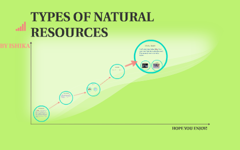 TYPES OF NATURAL REASOURCES by Ishika Sharma on Prezi