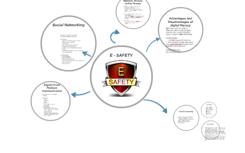 E - SAFETY by sam Devonald on Prezi