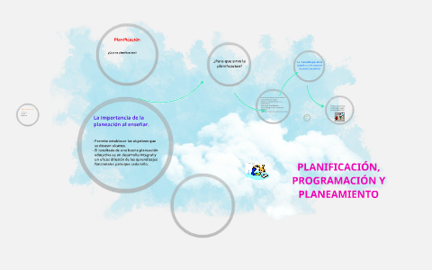 PLANIFICACIÓN, PROGRAMACIÓN Y PLANEAMIENTO by Aryeri Jimenez on Prezi