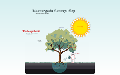 Bioenergetics Concept Map by Elizabeth Hung on Prezi