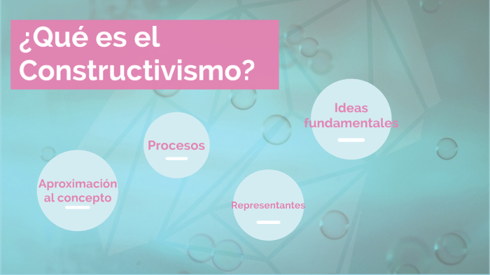 ¿Qué es el Constructivismo? by Ivette Hernandez on Prezi