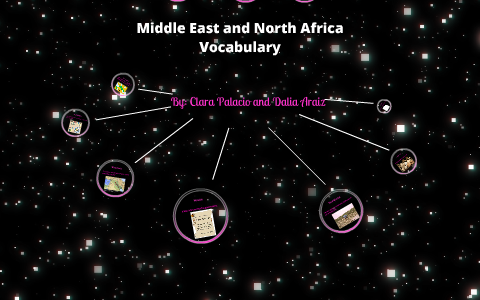 Middle East and North Africa Vocabulary by ClayDay PalRice on Prezi