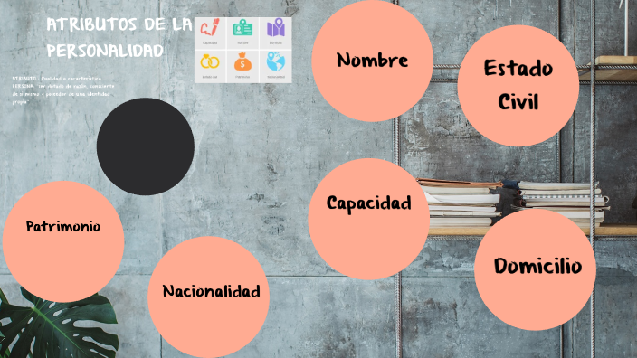 ATRIBUTOS DE LA PERSONALIDAD by Marisol Monzon Armas on Prezi