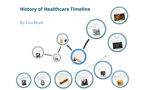 History of Healthcare Timeline by: Lara Reyes by Lara Reyes on Prezi