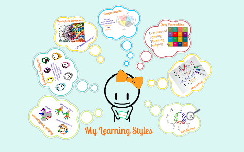 My Learning Styles by Candace McCormick on Prezi