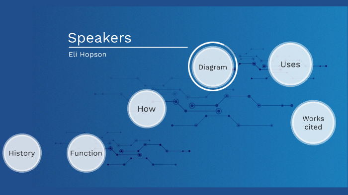 Speakers by Eli Hopson on Prezi