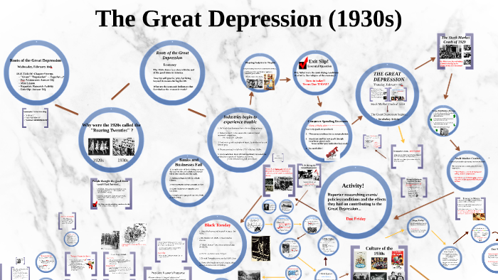 The Great Depression (1930s) by Jinnea LaRoque on Prezi