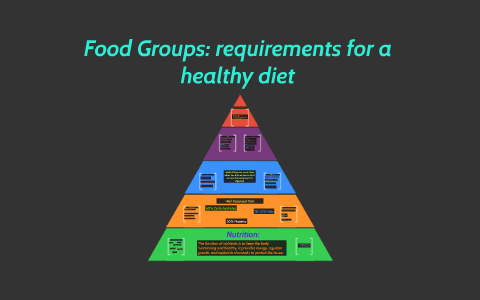 Food Groups: requirements for a healthy diet by Meagan Grogan on Prezi