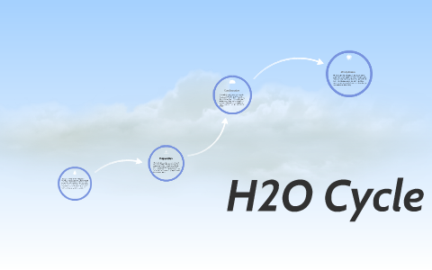 H2O Cycle by benjamin lewis on Prezi
