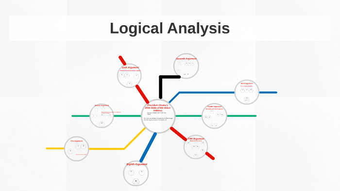 Logical Analysis by Sam VB on Prezi