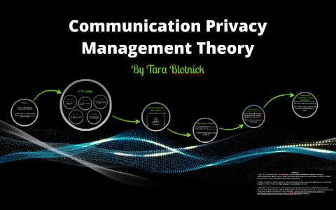Communication Privacy Management Theory by Tara Blotnick on Prezi