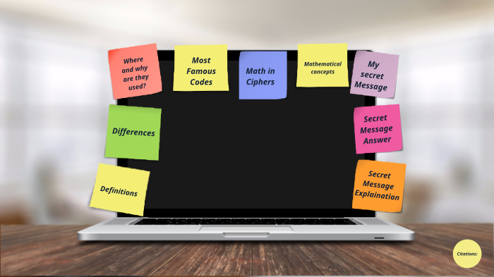 Codes, Ciphers, and Math by Mat Mathison on Prezi