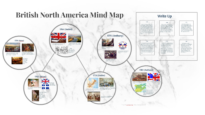 British North America Mind Map by Anthony, Arian, Andrei . on Prezi