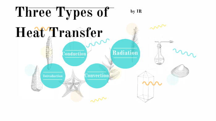 three types of heat transfer by ISAAC RICH on Prezi