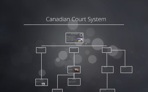 Canadian Court System by Jameela Ismail on Prezi