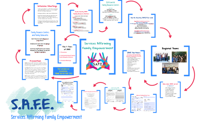 New Universal_SAFE Presentation 2019 by Sara Zepeda on Prezi