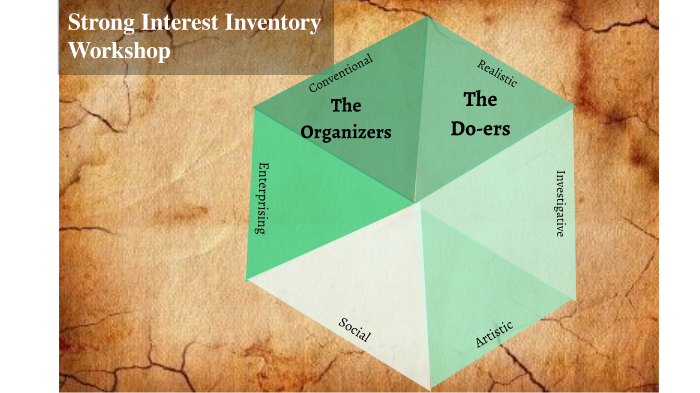 Strong Interest Inventory Workshop by Shelby Bowman on Prezi