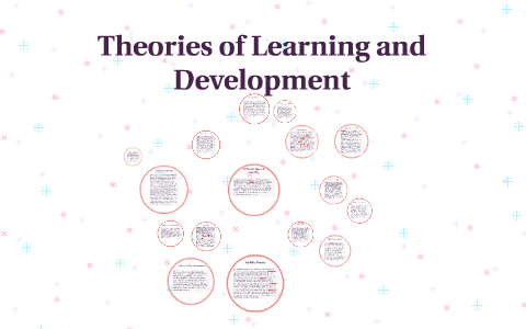 Theories of Learning and Development by Paige Hawley on Prezi