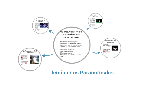 fenómenos PARANORMALES by on Prezi