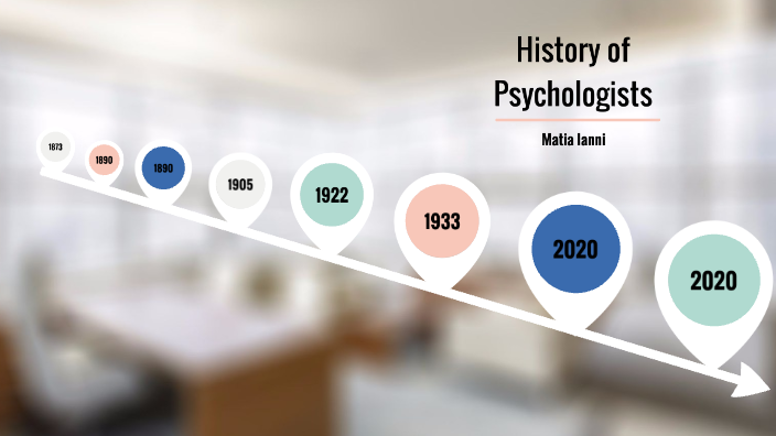 Psychology Timeline by Matia Ianni on Prezi