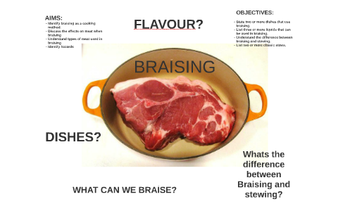 BRAISING by adam harty by Adam Harty on Prezi