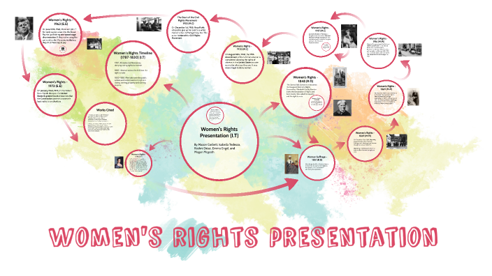 Civil Rights Project by Mason Corbett on Prezi