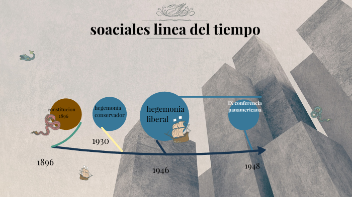 linea del tiempo sociales by David Amaya on Prezi