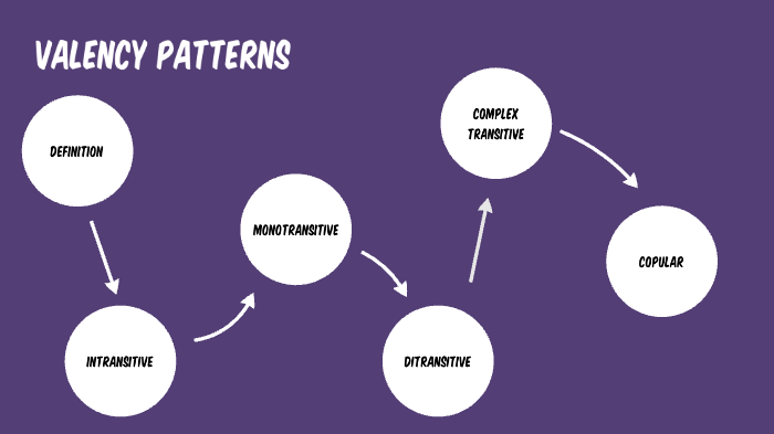 Valency patterns by sofia morgan on Prezi