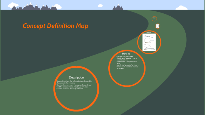 Concept Definition Maps by Steven Bryan on Prezi