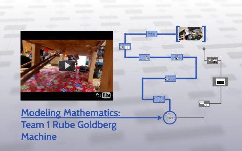 Final presentation: Rube Goldberg Machine by on Prezi