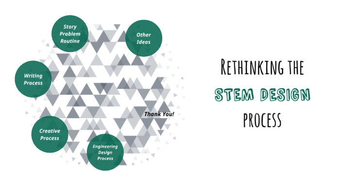 Rethinking the STEM Design Process by Katie Clark on Prezi