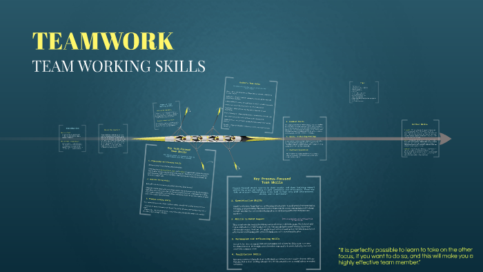 TEAMWORK by Hala Madi on Prezi