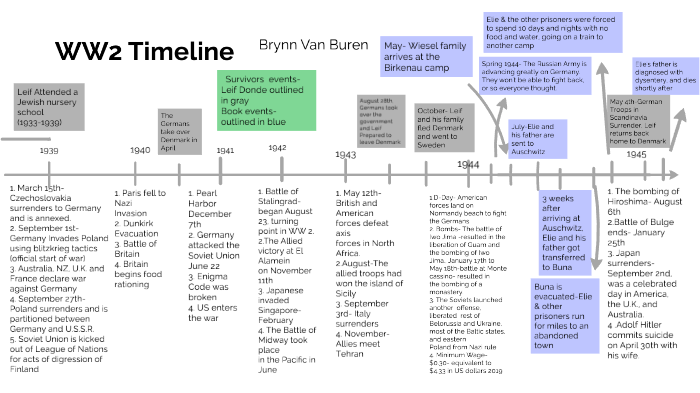 English WW2 Timeline by Brynn Van Buren on Prezi