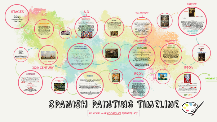 Spanish Painting Timeline by Mar Fuentes on Prezi