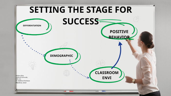 Setting the Stage for Success by adelene may on Prezi