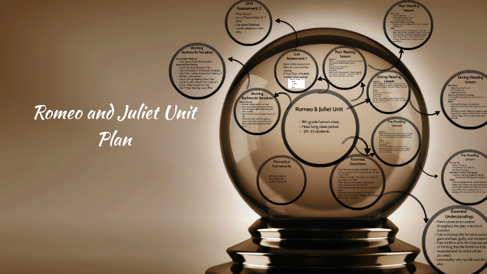 Romeo and Juliet Lesson Plan by Samantha Schroeder on Prezi