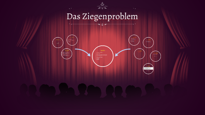 Das Ziegenproblem by Alexander Koberitz on Prezi