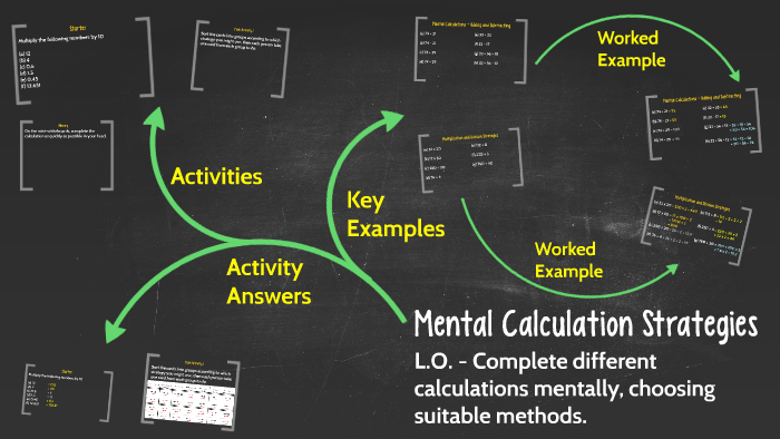 Mental Calculation Strategies by Mr Mattock on Prezi