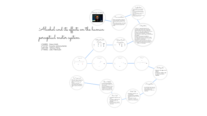 Alcohol and the effects on the human perceptual motor system by ...