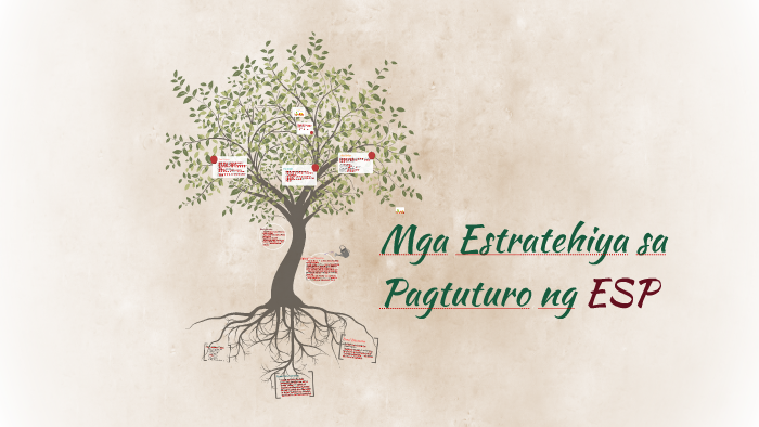 Mga Estratehiya sa Pagtuturo ng ESP by Boie Lopez on Prezi