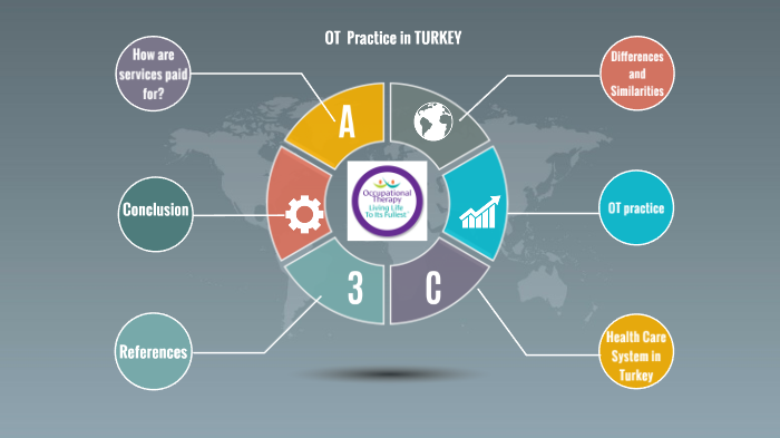 Occupational Therapy practice in Turkey by Ozden C on Prezi